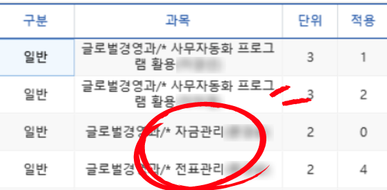 업무 상식 학교생활기록부 국가직무능력표준 이수 상황의 의미 Ncs 실무교과의 나이스 처리 과정 네이버 블로그