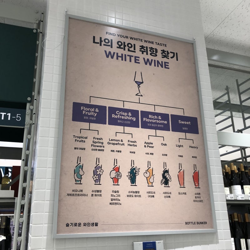 창원 와인샵 보틀벙커 창원중앙점 롯데마트맥스와인 병아리 눈 돌아가는 와인천국위스키 네이버 블로그