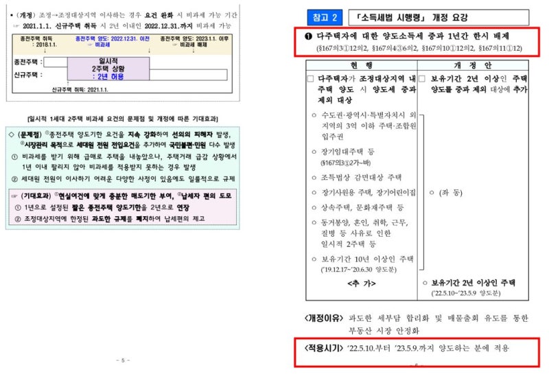 다주택자 양도소득세 중과 한시 배제 간단요약 소득세법 시행령 개정 202259 네이버 블로그