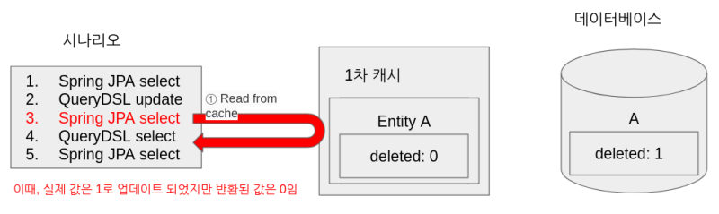 Spring Data JPA + Query DSL 사용기 : 네이버 블로그