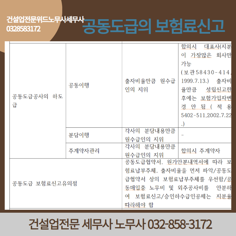 공동도급보험료신고 건설업전문노무사가 알려드립니다 네이버 블로그