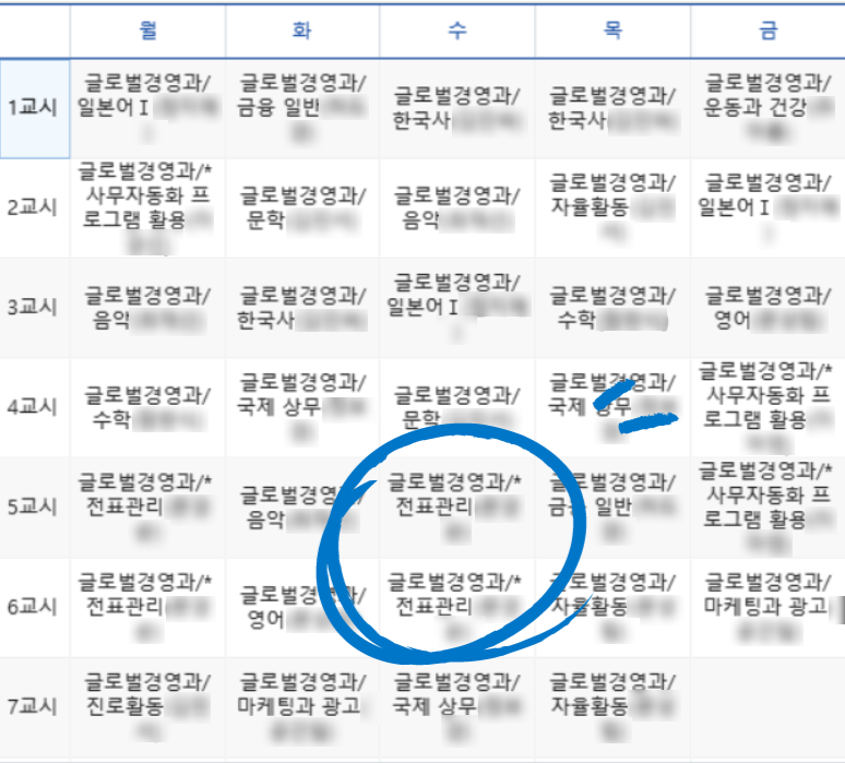 업무 상식 학교생활기록부 국가직무능력표준 이수 상황의 의미 Ncs 실무교과의 나이스 처리 과정 네이버 블로그