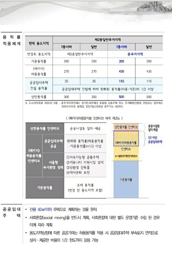 용답동 재개발 예정지역세권시프트도시정비형 재개발사업 소액투자 매물 네이버 블로그