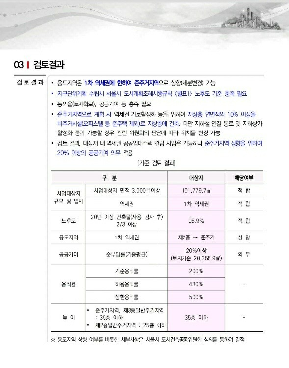용답동 재개발 예정지역세권시프트도시정비형 재개발사업 소액투자 매물 네이버 블로그
