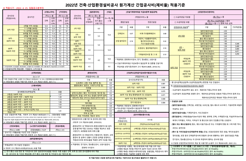 용한아빠 원가계산 간접공사비 제비율 적용기준 네이버 블로그