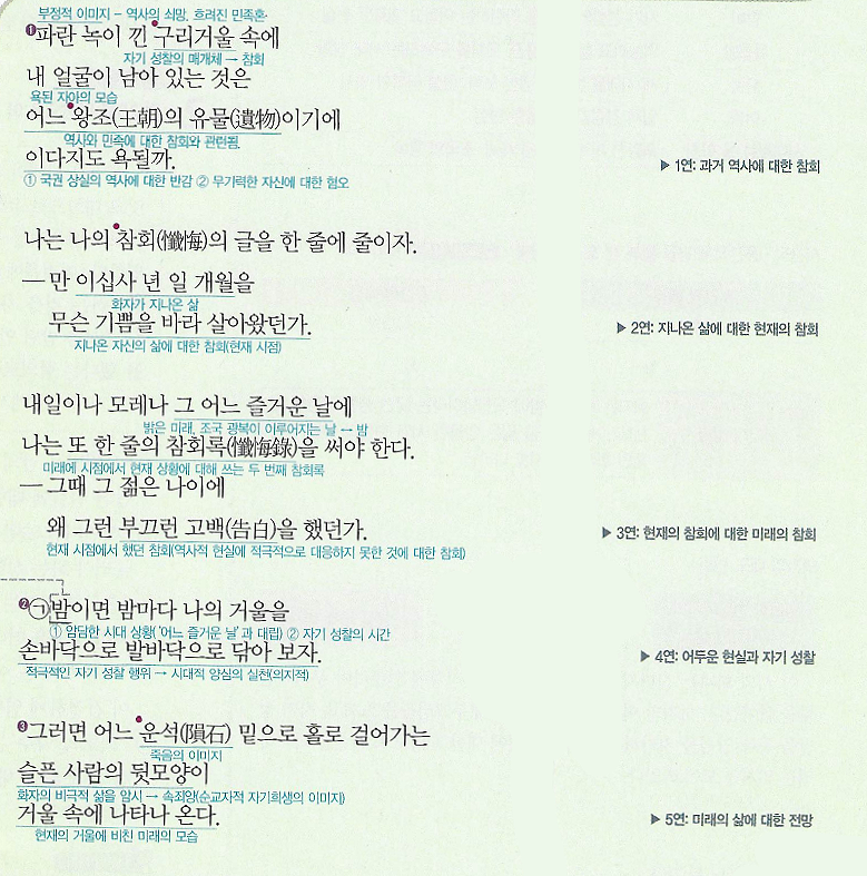 윤동주 참회록 해석 해설 분석 및 주제 핵심정리 네이버 블로그