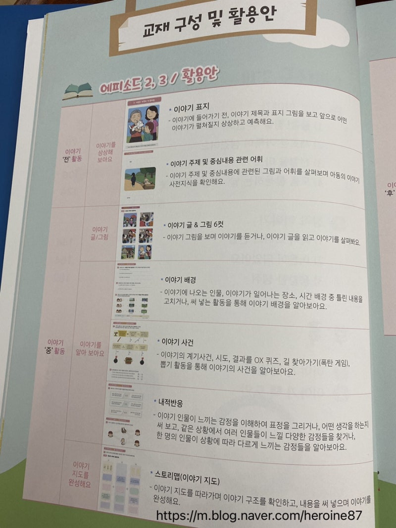 단계별 이야기 지도 프로그램 한눈에 보이는 이야기 언어치료 이야기 중재 언어치료 교재추천 네이버 블로그