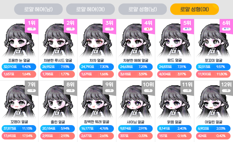 메이플스토리 2022 뷰티어워즈 헤어성형 순위투표 링크 2022 05 10 기준 네이버 블로그