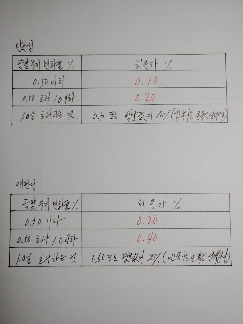 건설재료시험기사 실기 필답형 시험 후기용산철도고등학교 네이버 블로그