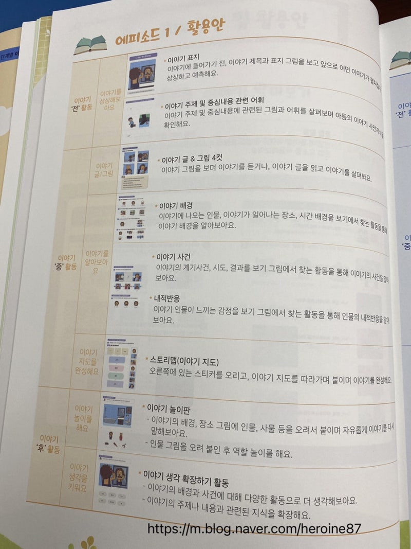 단계별 이야기 지도 프로그램 한눈에 보이는 이야기 언어치료 이야기 중재 언어치료 교재추천 네이버 블로그
