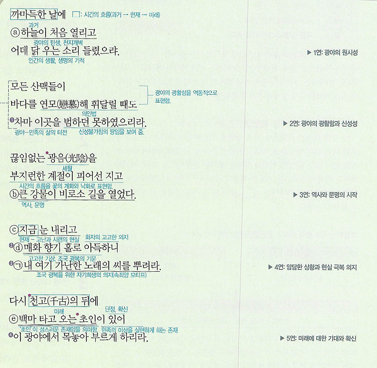 이육사 광야 해석 해설 및 분석 주제 핵심정리 네이버 블로그