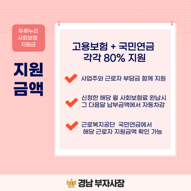 두루누리 사회보험 지원금 10인 미만 사업장이라면 사대보험지원금 놓치지 마세요 네이버 블로그