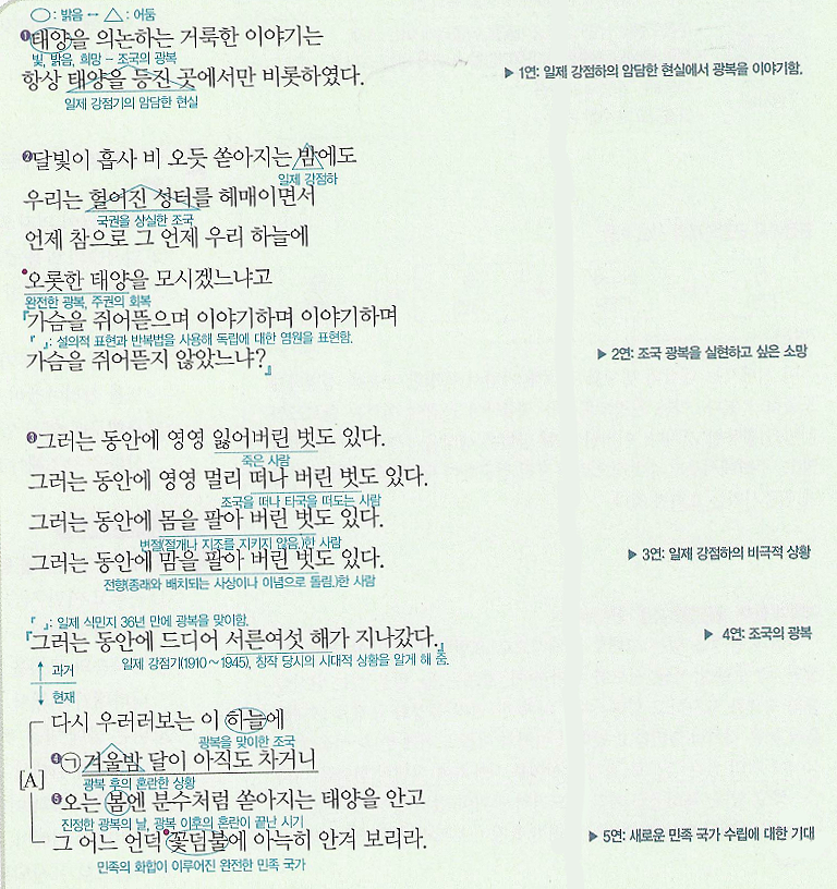 신석정 꽃덤불 해석 및 해설 분석 핵심정리 네이버 블로그