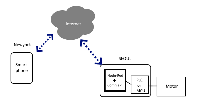 노드레드 MODBUS-RTU, NodeRed #12 : 네이버 블로그