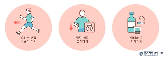 뇌출혈 원인과 증상 그리고 치료방법│안양윌스기념병원 네이버 블로그