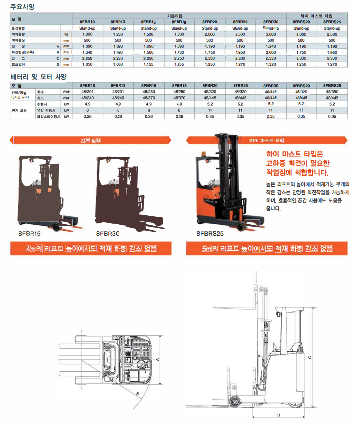 [토요타지게차] 지게차계의 걸작! 도요타 리치 지게차 · 입승식 지게차 · 입식 지게차 "8FBR 시리즈" 소개 : 네이버 블로그
