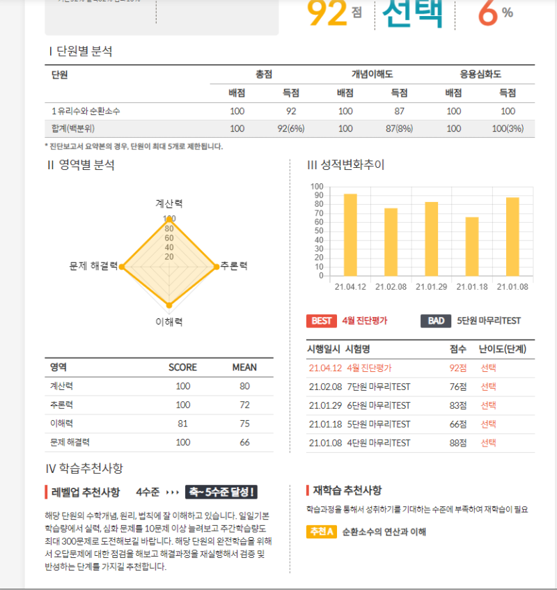 배방수학 배방영어 배방수학학원 배방영어학원 홍수학영어학원 2022년 1학기중간 실적입니다 네이버 블로그