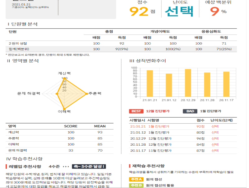 배방수학 배방영어 배방수학학원 배방영어학원 홍수학영어학원 2022년 1학기중간 실적입니다 네이버 블로그