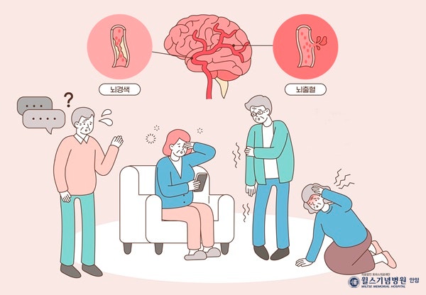 뇌출혈 원인과 증상 그리고 치료방법│안양윌스기념병원 네이버 블로그