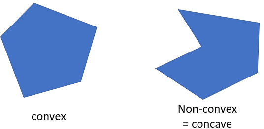[최적화(optimization)] 2. Convex set과 Convex function, 그리고 컨벡스 최적화(Convex ...