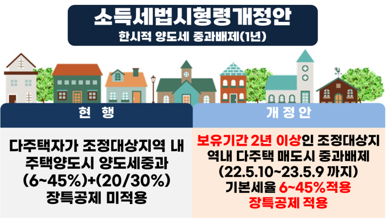 소득세법 시행령 개정안 한눈에 보기파일첨부 네이버 블로그