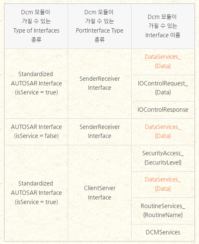 [RapidAUTO] AUTOSAR 그것이 알고 싶다(18) – RTE 정리 편 (BSW 모듈과 ASW SW 컴포넌트 간 통신을 ...