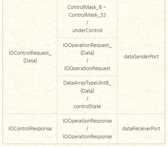 [RapidAUTO] AUTOSAR 그것이 알고 싶다(18) – RTE 정리 편 (BSW 모듈과 ASW SW 컴포넌트 간 통신을 ...