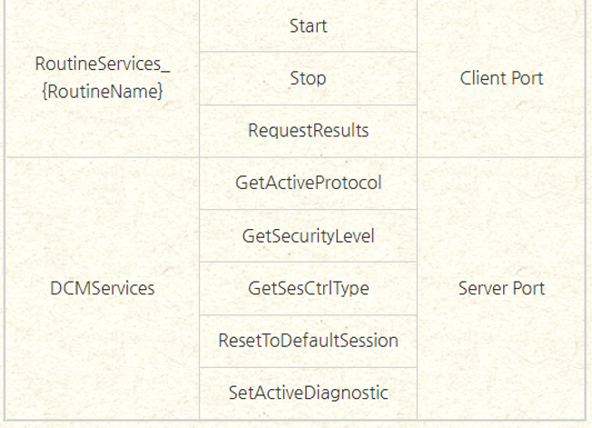 [RapidAUTO] AUTOSAR 그것이 알고 싶다(18) – RTE 정리 편 (BSW 모듈과 ASW SW 컴포넌트 간 통신을 ...
