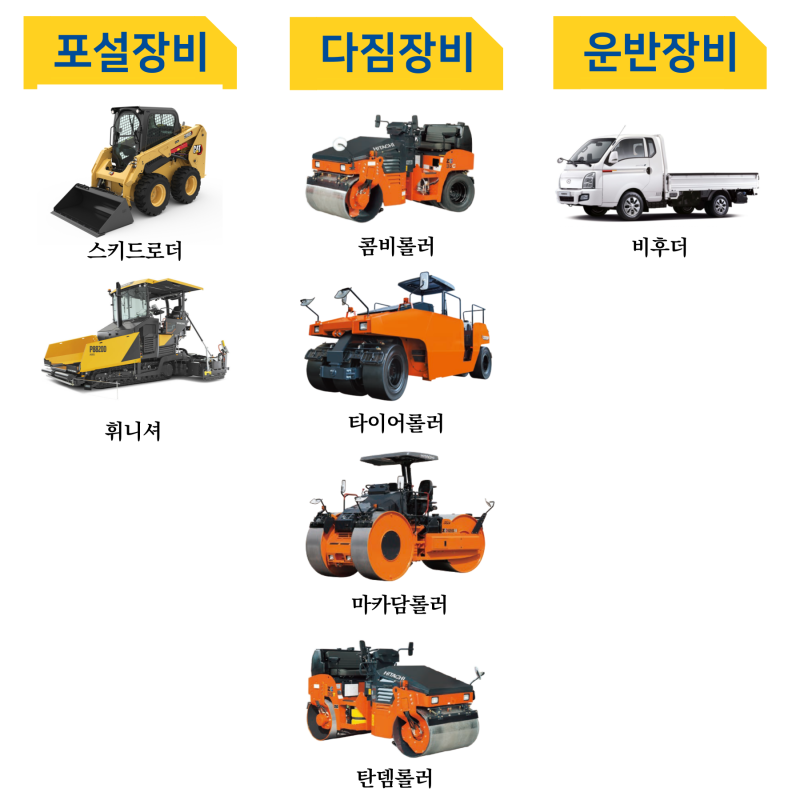 서울 경기 아스콘 포장 단가 아스팔트 공사 비용 가이드 평 당 단가2024년 2월 수정 네이버 블로그
