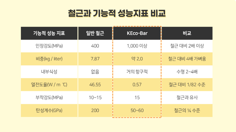 [발명싹] 페트병과 유리섬유로 철근을? GFRP 보강근 ‘케이에코바(KEco-bar)’ : 네이버 블로그