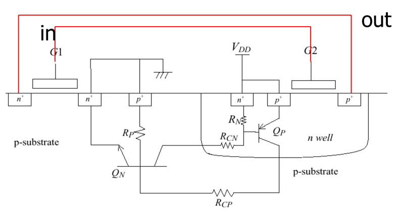 Latch up 발생 원리와 방지 방법 : 네이버 블로그