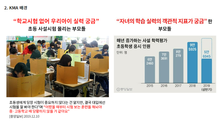 신암동 대현동 수학학원 Kma 수학학력평가 응시해요 네이버 블로그