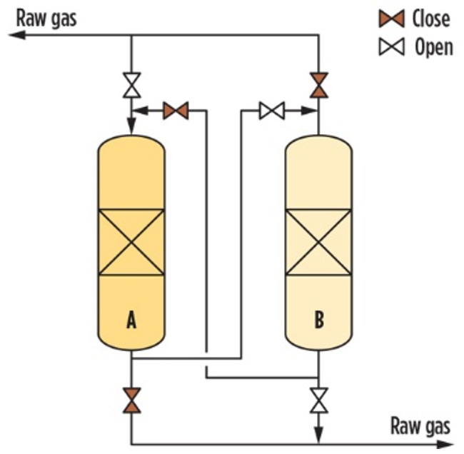 MRU (Mercury Removal Unit) 이해 : 네이버 블로그