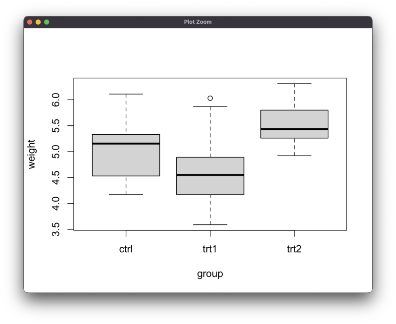 Lesson 8.2 One way model using JAGS : 네이버 블로그
