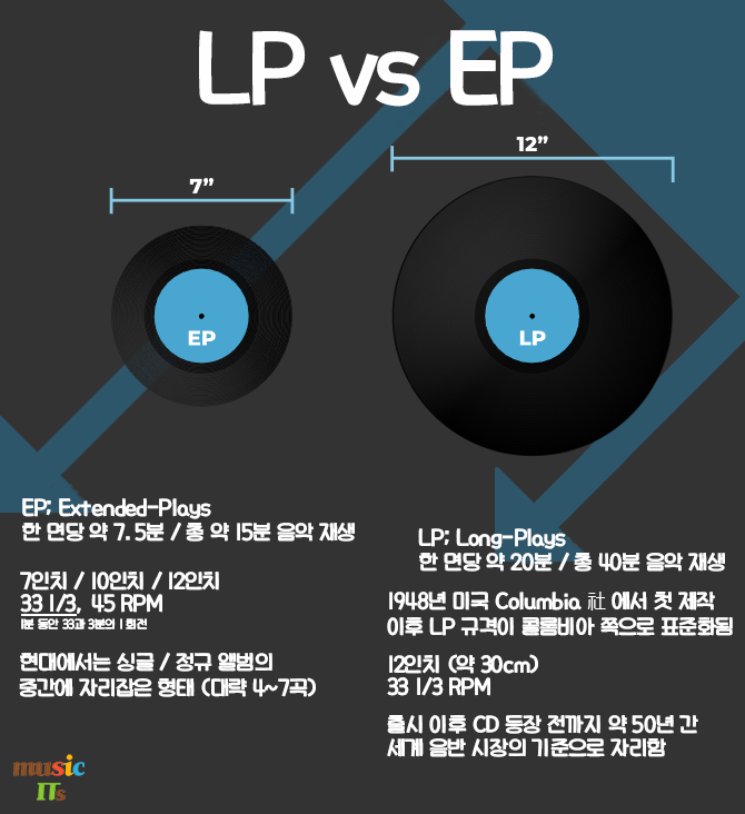 LP is Back - (2) LP vs EP, SP : 네이버 블로그