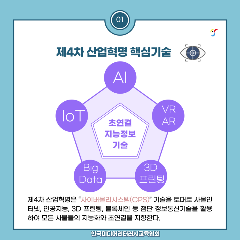 오피니언 제4차 산업혁명 시대의 21세기 핵심역량 2022개정교육과정을 앞두고 네이버 블로그