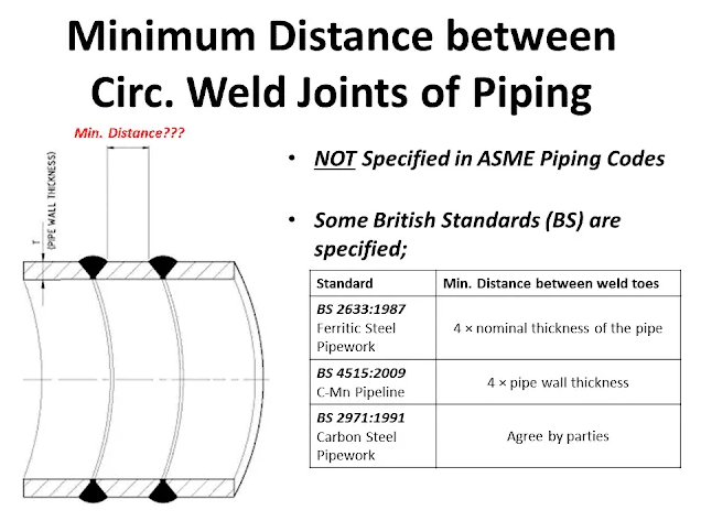 배관 용접 간 최소유지 거리 : 네이버 블로그