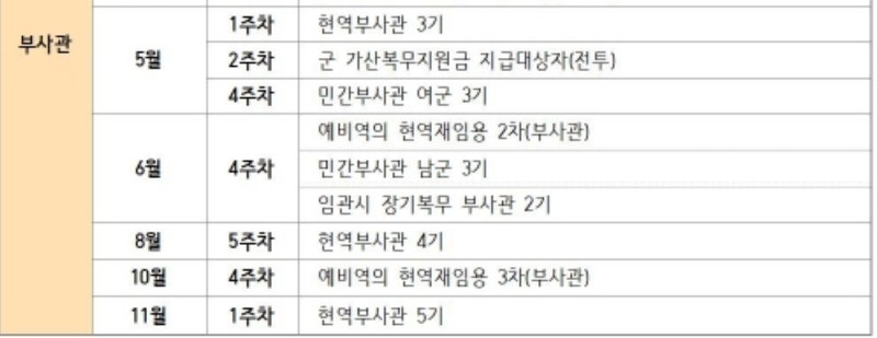 2022년 육군 부사관여군 3기 남군 3기 임관시장기복무 2기 모집일정 안내 노량진 민족부사관장교학원 네이버 블로그