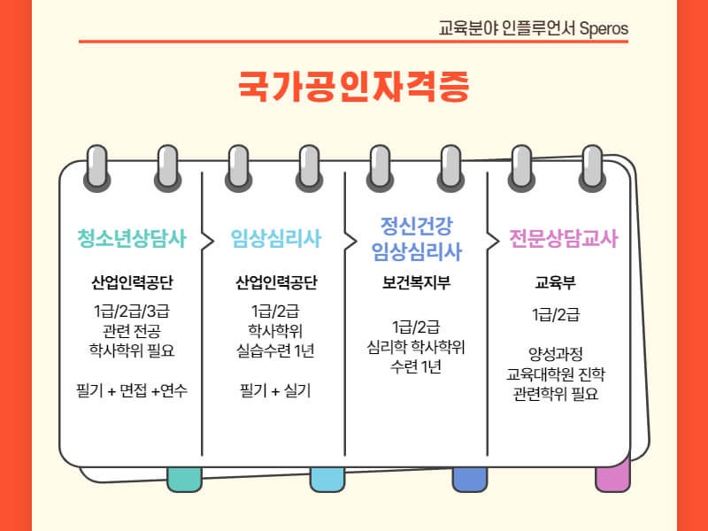 학점은행제 심리학 학사학위 취득 방법과 심리학자격증 종류 네이버 블로그