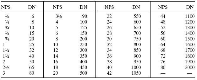 배관 사이즈(Pipe Size) NPS와 DN : 네이버 블로그