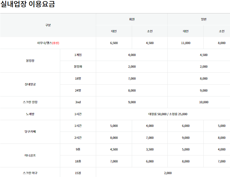강원도 횡성 아이와 가볼 만한 곳 웰리힐리 파크 액티비티 체험 놀거리 워터파크 플라잉라인 짚라인 곤돌라