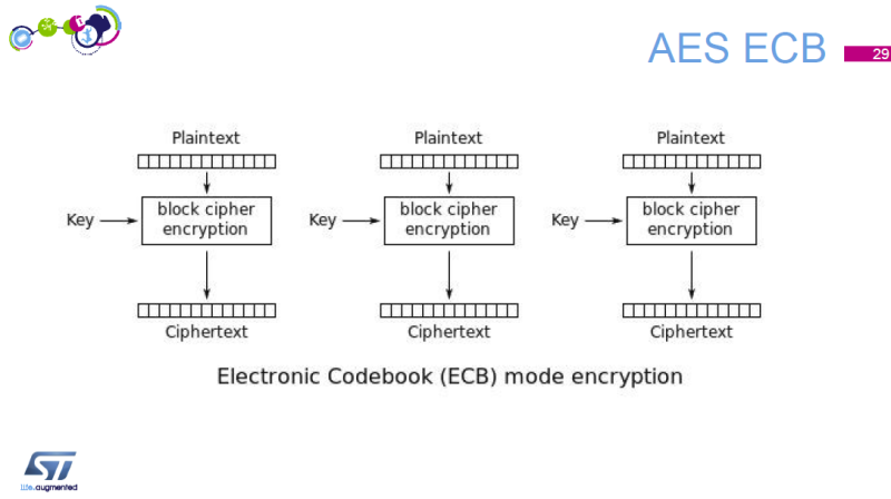 [STM32] MOOC Security#Symmetric Cryptography : 네이버 블로그