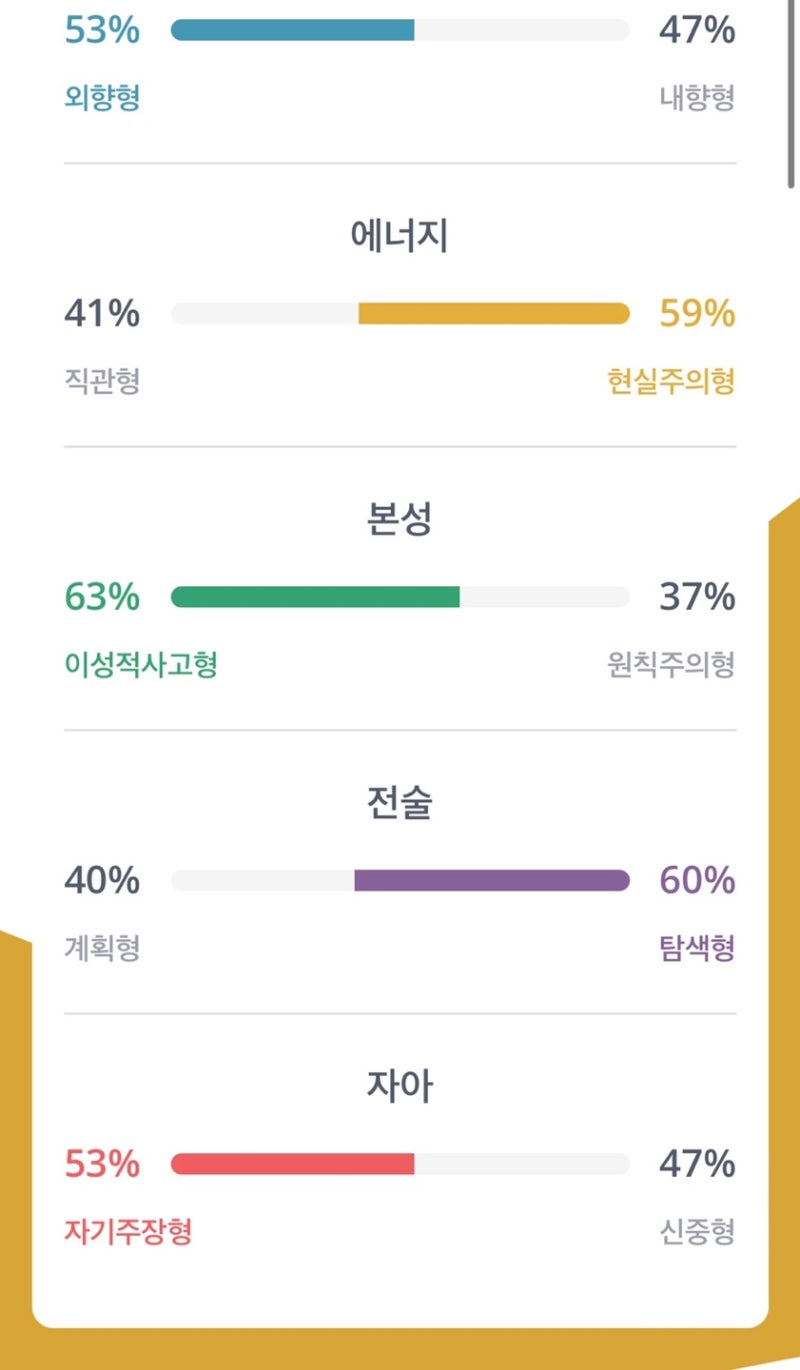 Estp 여자 특징 알아보기 네이버 블로그