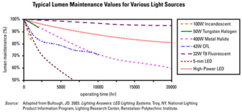 2013 뉴투싼ix 전조등 전구 교체(9012, HIR2) : 네이버 블로그