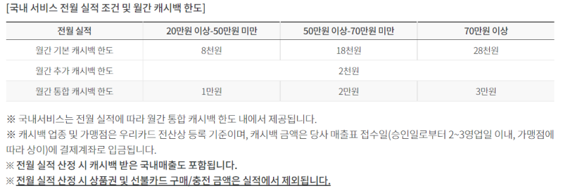 알뜰교통카드 리뷰 Cookie Check 우리카드 추천리뷰 2달 사용 실제 후기 추천하는 이유 캐시백 실적관리 신한