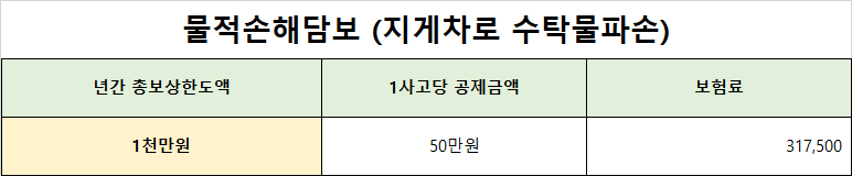 지게차보험건설기계업자영업배상책임보험가입요령 영업배상책임보험 네이버 블로그