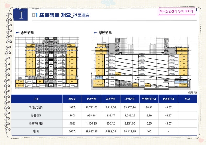 청라SKV1지식산업센터 현장임장 입주의향서접수 분양가 모델하우스 오픈일정 안내 : 네이버 블로그