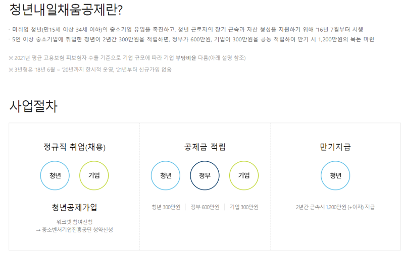 청년내일채움공제 3년형 만기 후 연계 가입 후기 네이버 블로그