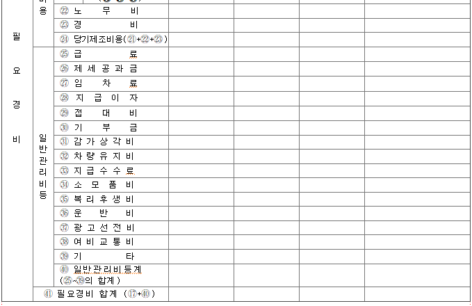 주택임대사업자가 간편장부 작성해서 종합소득세 납부하려면 네이버 블로그