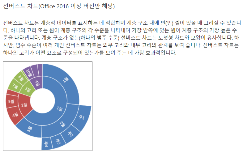 엑셀 그래프 만들기 그리고 2개를 하나로 합치기feat 차트 사용 방법 네이버 블로그